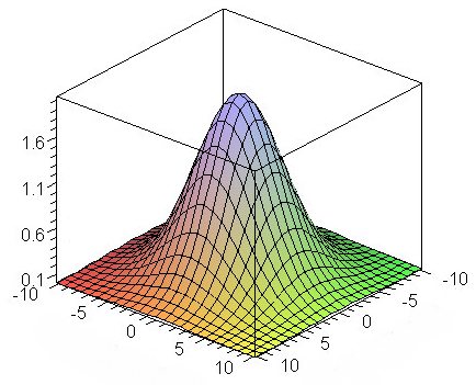 Efficient Gaussian blur with linear sampling – RasterGrid