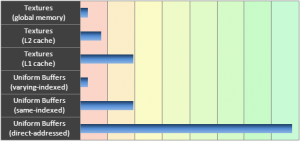 Texture and buffer access performance – RasterGrid
