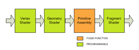 History of hardware tessellation – RasterGrid