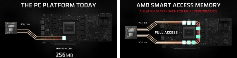 Memory types of discrete GPUs – RasterGrid