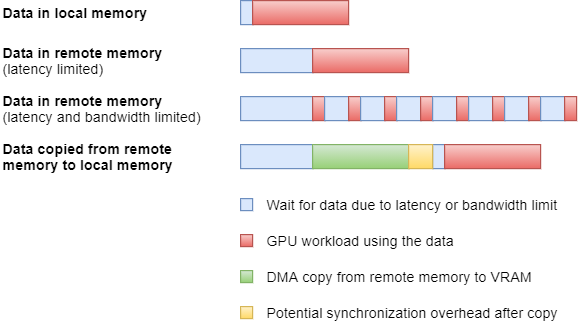 Memory types of discrete GPUs – RasterGrid