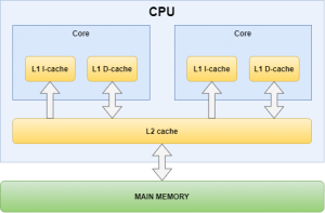 Understanding GPU caches – RasterGrid