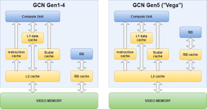 Understanding GPU caches – RasterGrid