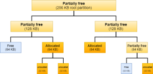 Custom memory allocators – RasterGrid