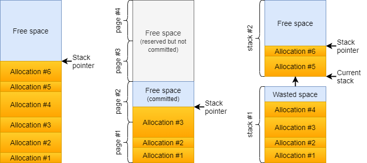 Custom memory allocators – RasterGrid