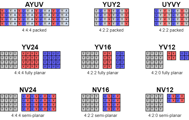 Video compression basics – RasterGrid