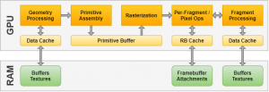 GPU architecture types explained – RasterGrid