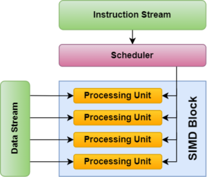 SIMD in the GPU world – RasterGrid | Software Consultancy