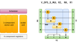 SIMD in the GPU world – RasterGrid | Software Consultancy