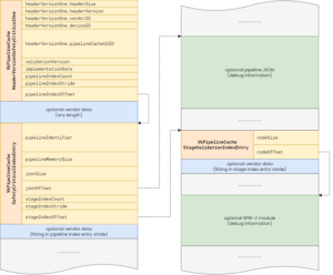 Behind the scenes: the Vulkan SC Ecosystem – RasterGrid