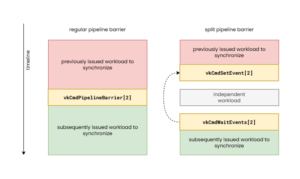 Vulkan memory barriers and image layouts explained – RasterGrid ...